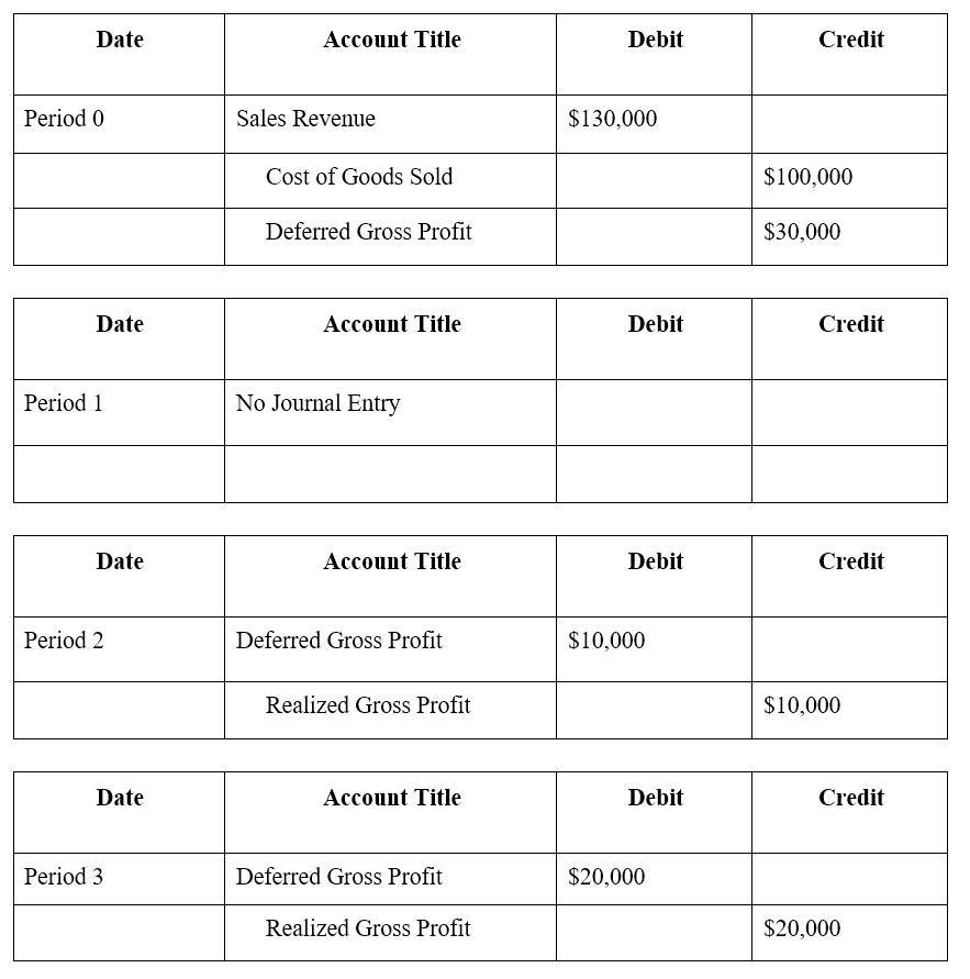 What Is Cost Recovery Method At Sabrina Evans Blog