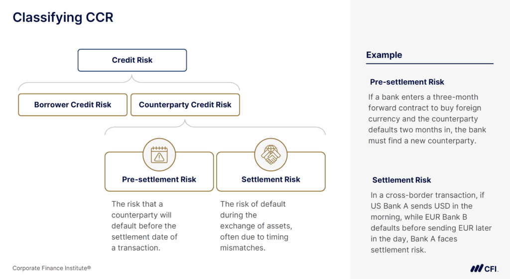 Counterparty Credit Risk: Guide to CCR Fundamentals | CFI Counterparty Credit Risk: Guide to CCR Fundamentals | CFI