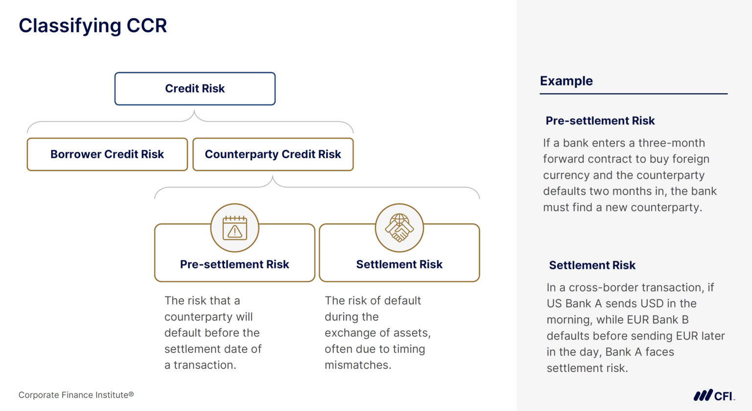 Counterparty Credit Risk: Guide to CCR Fundamentals | CFI