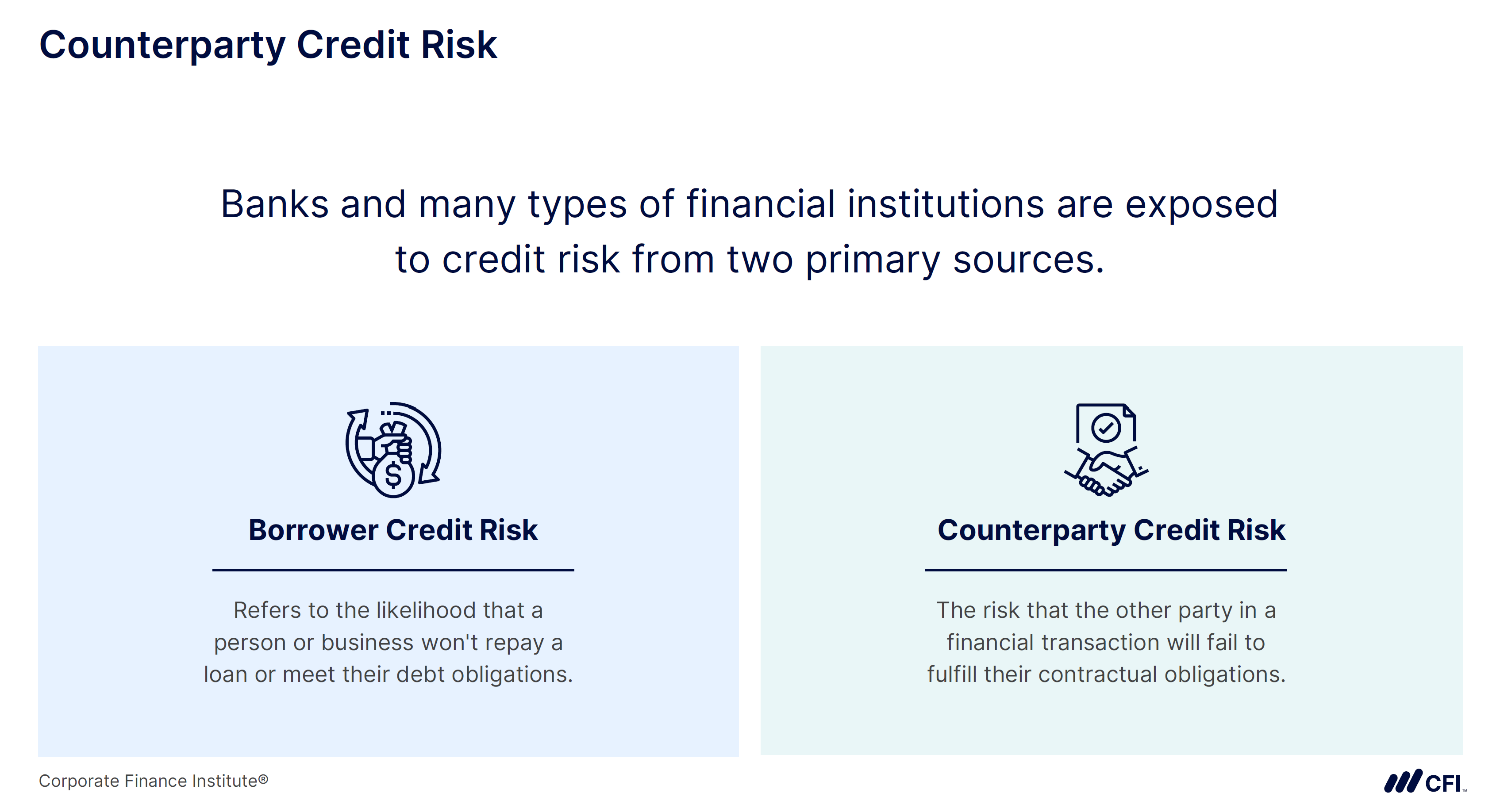 Counterparty Credit Risk: Guide to CCR Fundamentals | CFI Counterparty Credit Risk: Guide to CCR Fundamentals | CFI