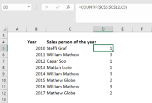 COUNTIF Function - Formula, Example, Excel, Template