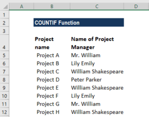 COUNTIF Function - Formula, Example, Excel, Template