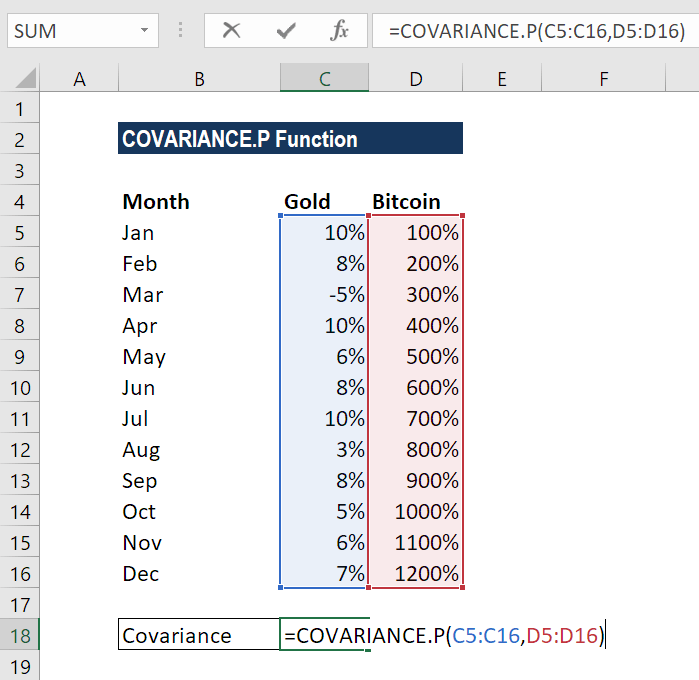 COVARIANCE P Function Formula Example Excel COVARIANCE P Function Formula Example Excel
