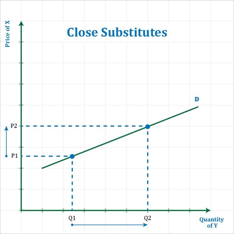 Cross-Price Elasticity - Overview, How It Works, Formula