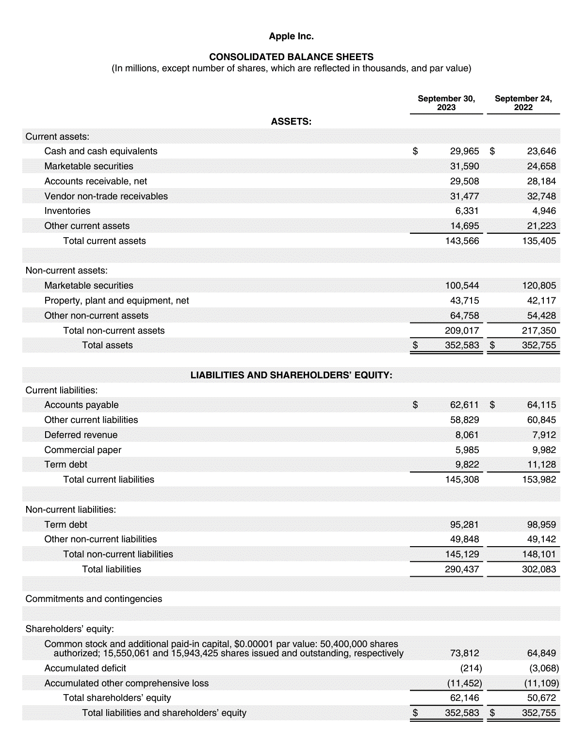 Cross-Sectional Data Analysis - Definition, Uses, and Sources