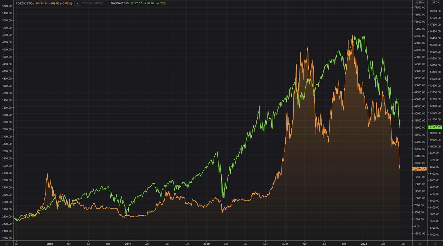 Cryptocurrency vs Stocks - Similarities, Differences