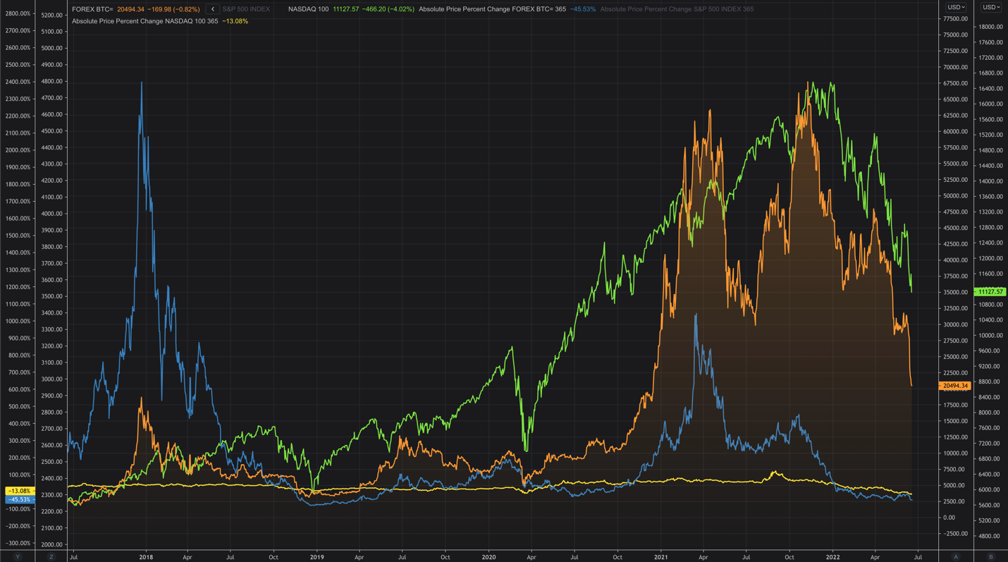 Cryptocurrency vs Stocks - Similarities, Differences