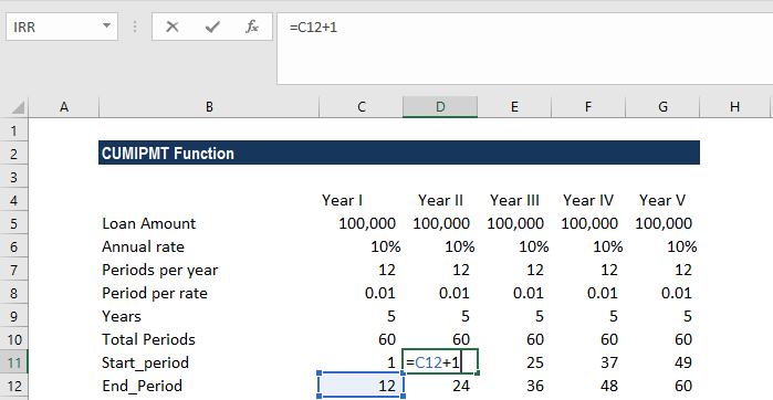 CUMIPMT Function - Overview, Foirmula, Examples, Use