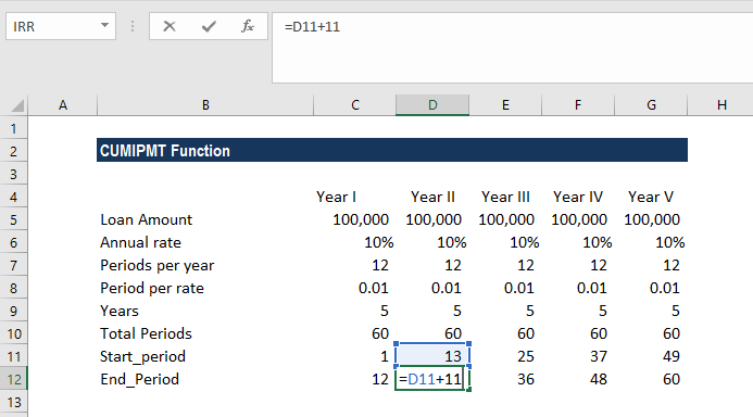 CUMIPMT Function - Overview, Foirmula, Examples, Use