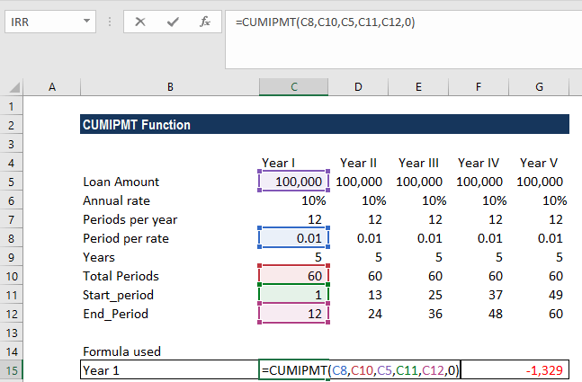 CUMIPMT Function - Overview, Foirmula, Examples, Use