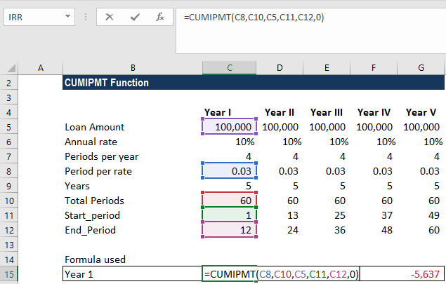 CUMIPMT Function - Overview, Foirmula, Examples, Use