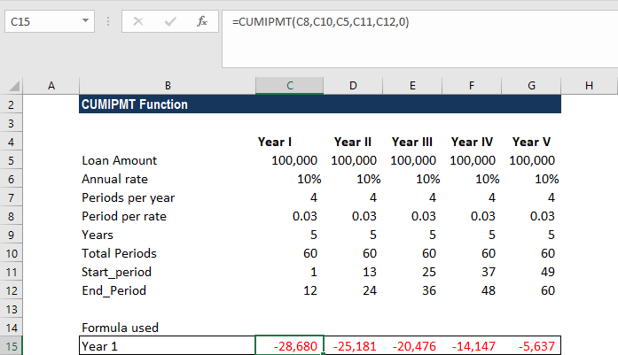 CUMIPMT Function - Overview, Foirmula, Examples, Use
