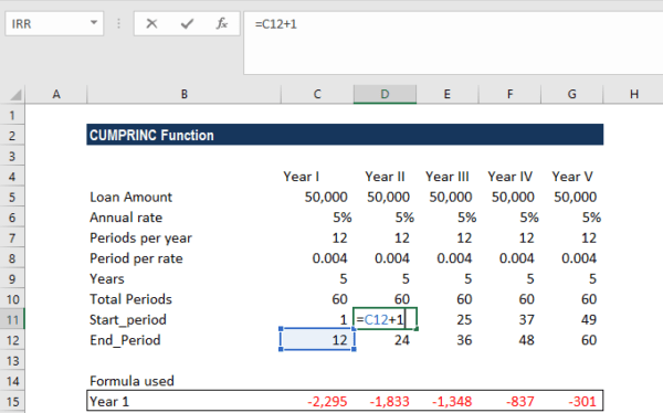 CUMPRINC Function - Definition, Formula, Examples