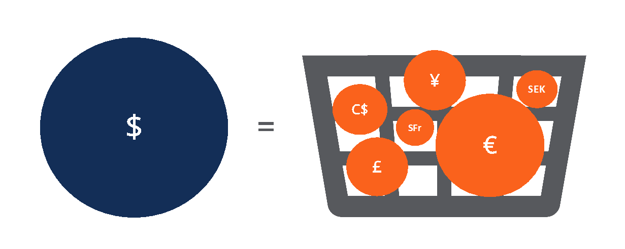 Currency Basket - Overview, How To Create, How To Use