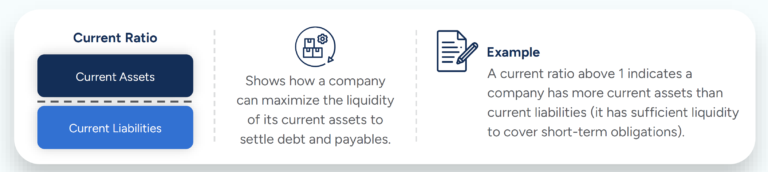 Current Ratio vs. Quick Ratio: Key Liquidity Ratios | CFI