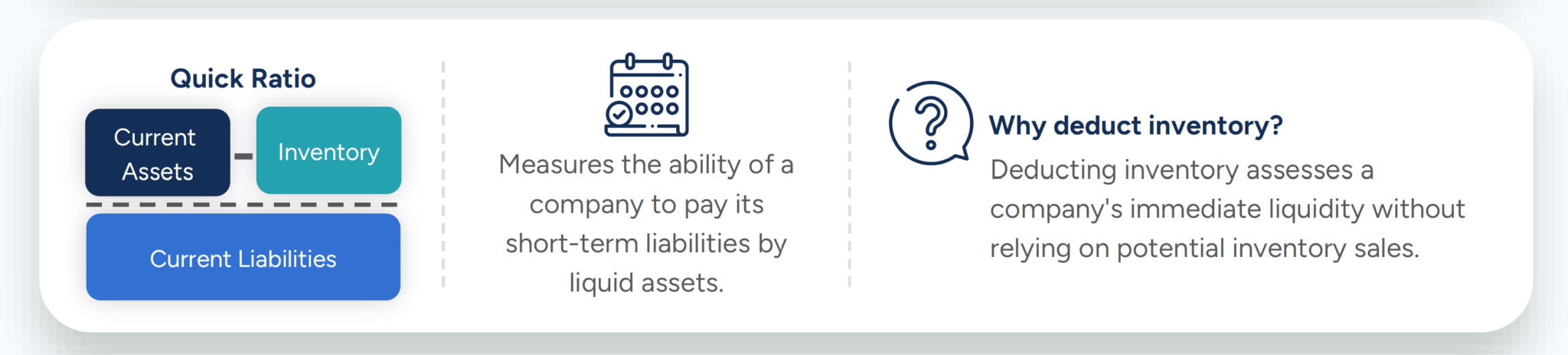 Current Ratio vs. Quick Ratio: Key Liquidity Ratios | CFI