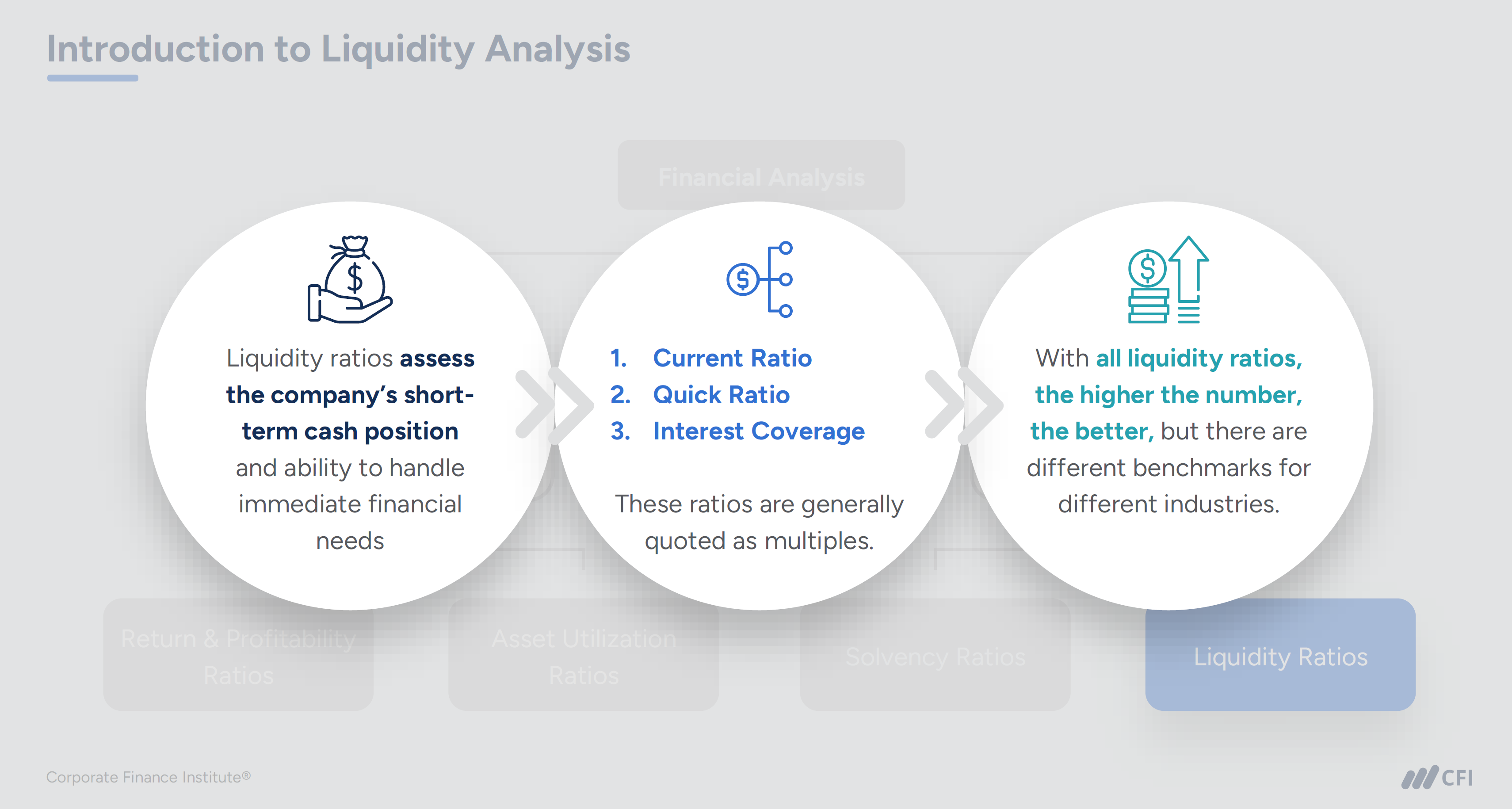 Current Ratio vs. Quick Ratio: Key Liquidity Ratios | CFI