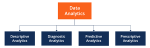Data Analytics - Definition, Uses, Examples, Process