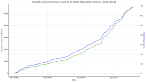 How Artificial Intelligence is Fueling a Revolution in Business