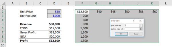 Data Tables - Definition, Examples, Datatables