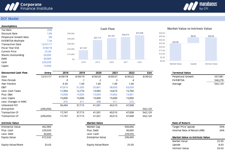 DCF Model Template - Download Free Excel Template