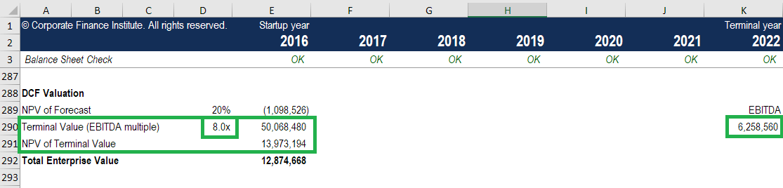 DCF Model Training - The Ultimate Free Guide to DCF Models