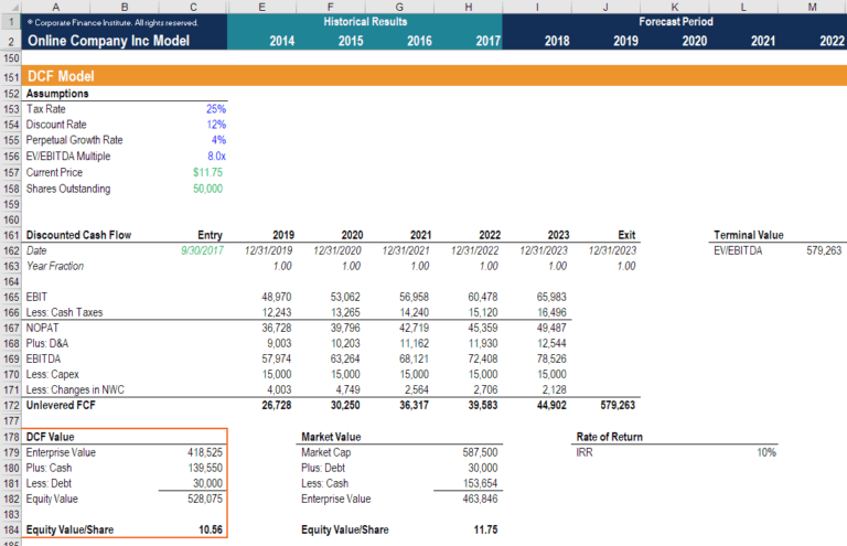 Enterprise Value (EV) - Formula, Definition and Examples of EV