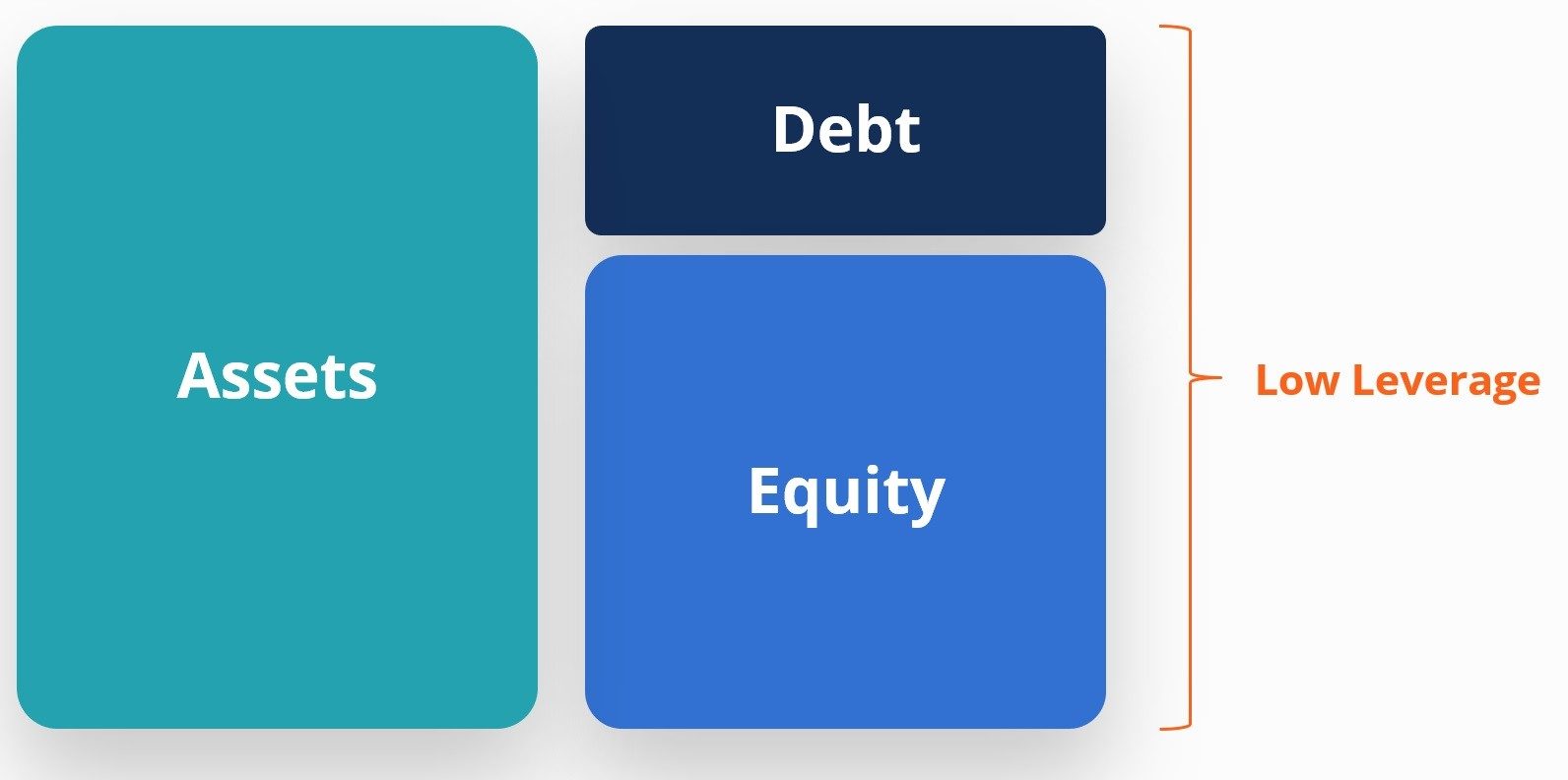 Debt To Asset Ratio Overview Leverage How To Calculate debt-to-asset-ratio-overview-leverage-how-to-calculate