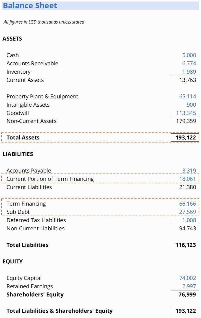 Debt to Asset Ratio: Definition & Formula
