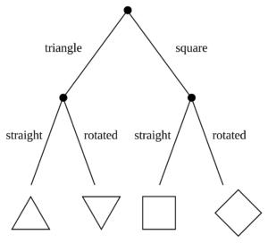 Decision Tree - Overview, Decision Types, Applications