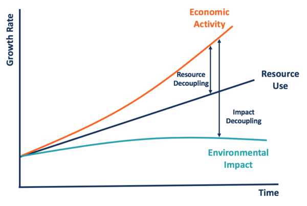 Decoupling - Overview, Applications, and Examples