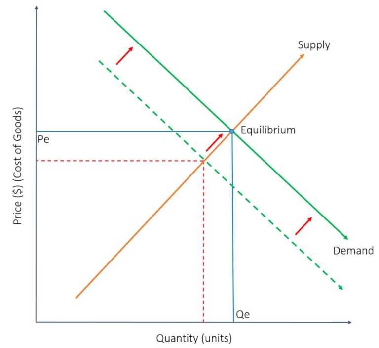 Inflation - Overview, How to Calculate, Effects