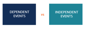 Dependent vs Independent Events - Definition, Examples