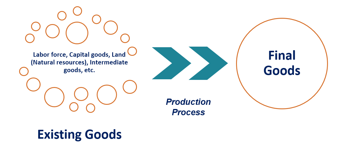 Depletion - Overview, Uses in Accounting, and Types