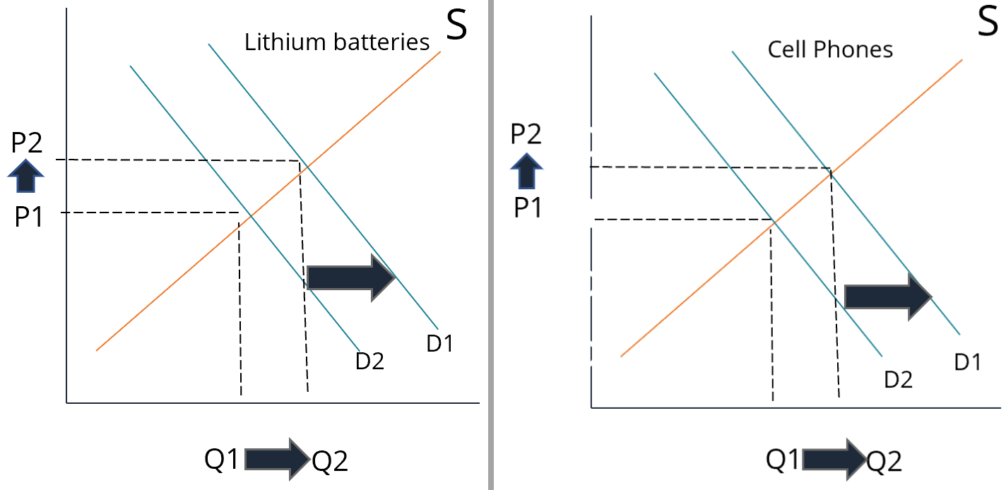 Derived Demand - Overview, Effect on the Economy, and Exemption