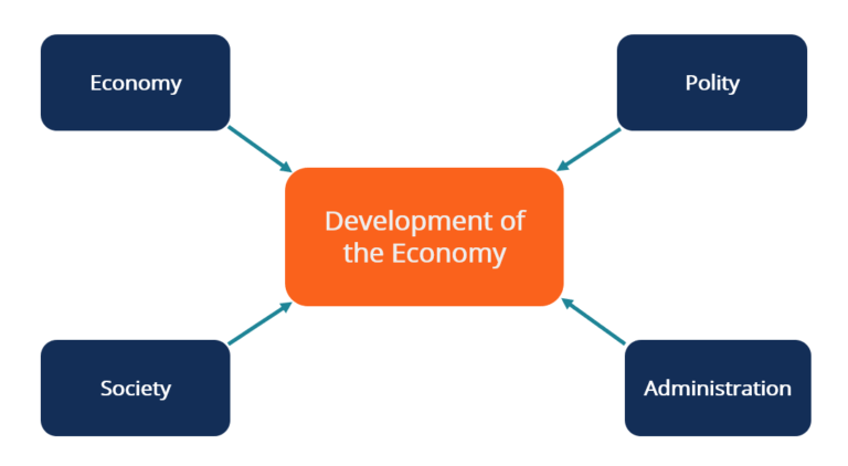 Developed Economy - Definition, Examples, How It Works