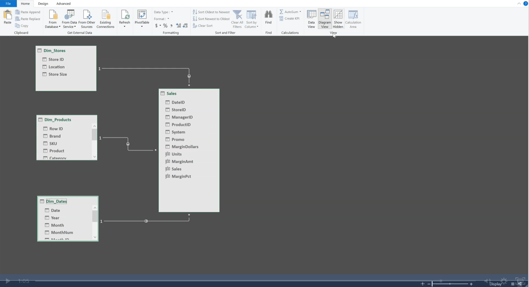 Power Pivot Fundamentals I Excel Course I CFI