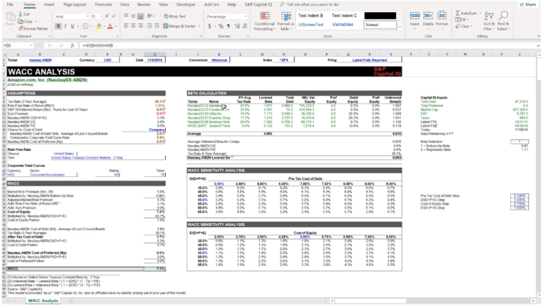 Discount Rate - Definition, Types and Examples, Issues