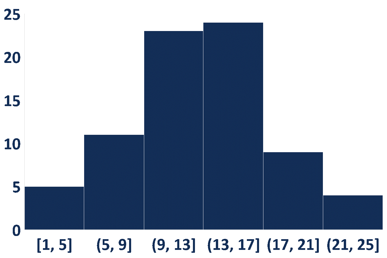 Discrete Distribution - How It Works, Examples