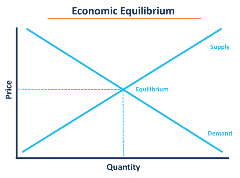 Disequilibrium - Definition, Causes, Risks, Examples,