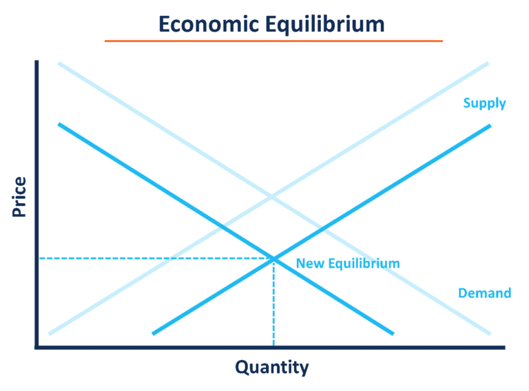 Disequilibrium - Definition, Causes, Risks, Examples,