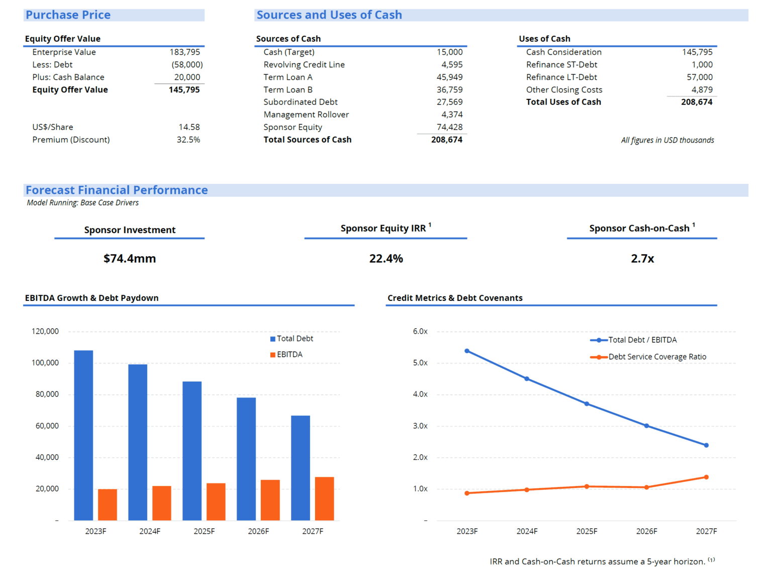 Distributed to Paid-In Capital (DPI) - Definition, How to Calculate