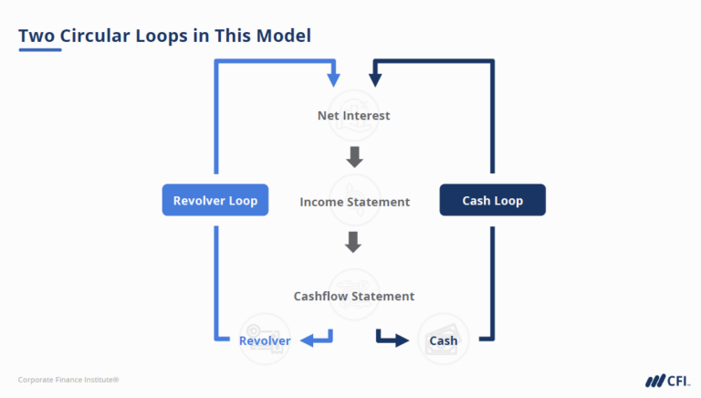 What Is a Dividend? Meaning, Examples & Yield Explained | CFI