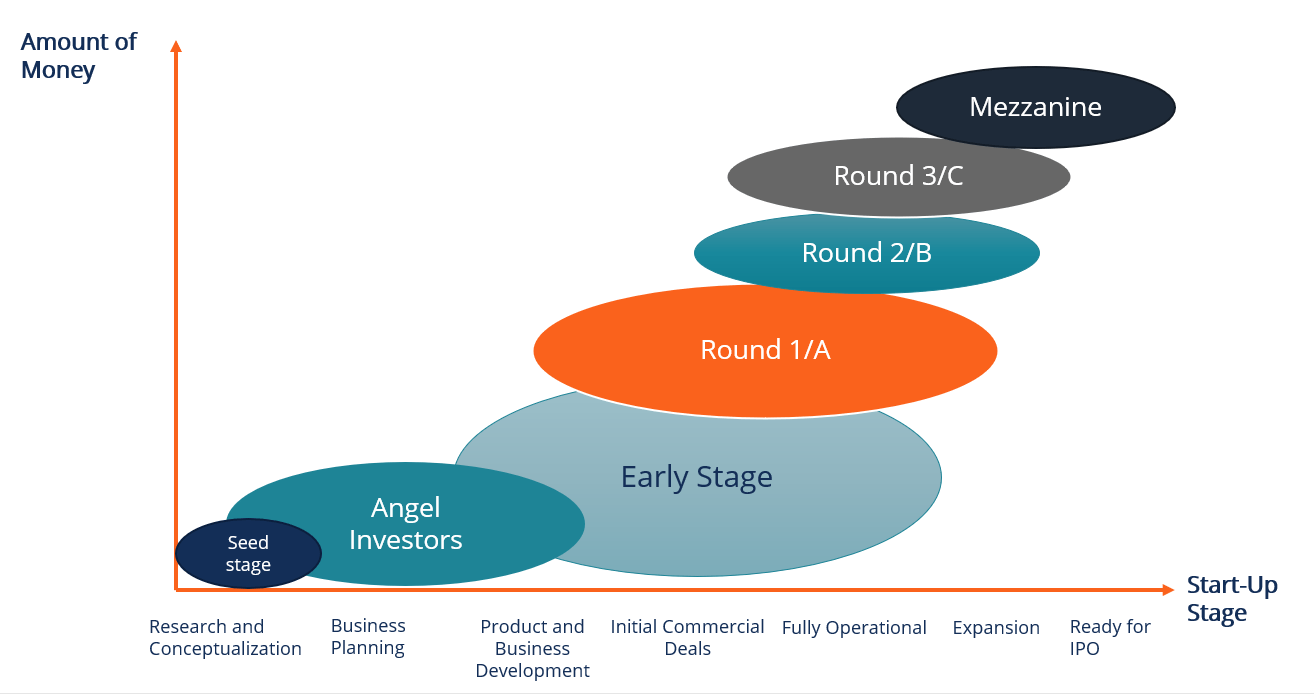 Down Round - Definition, How It Works, Implications