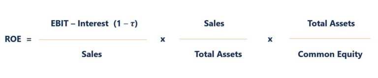 DuPont Analysis - Learn How To Create A DuPont Analysis Model
