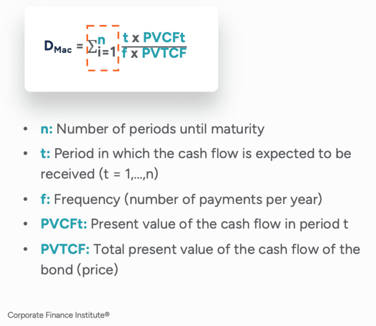Duration - Definition, Finance, Types, Formulas
