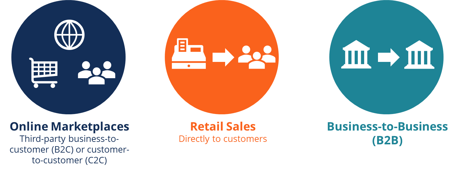 E-commerce - Introduction to E-commerce Terms and Metrics