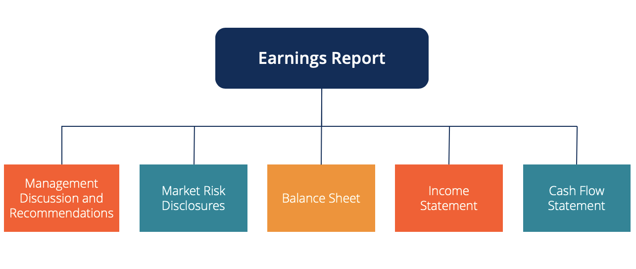 Earnings Report - Overview, Earnings Calendar