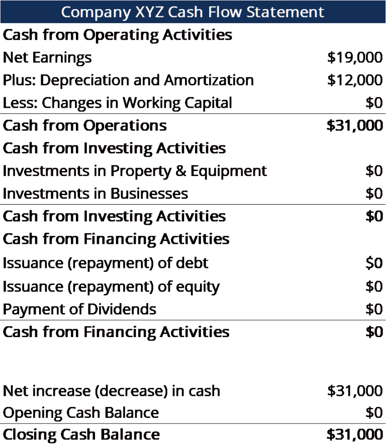 What is EBITDA - Definition, Formula, Uses, & Limitations