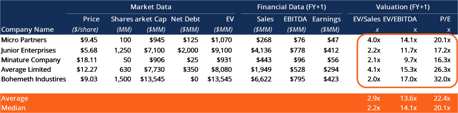 What is EBITDA - Definition, Formula, Uses, & Limitations
